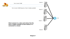 How SMB 3 Witness Protocol detects failure without any timeouts | winntfs